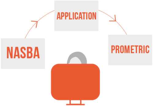 CPA Exam Application Process in 10 Steps: Easy Guide for 2025