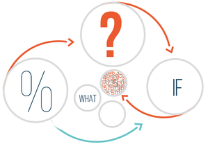 CPA Simulations: How to Master CPA Exam Simulations