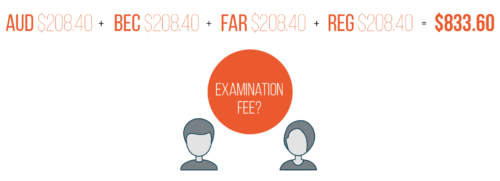CPA Exam Fees: How Much Does the CPA Cost? See CPA Course Fees