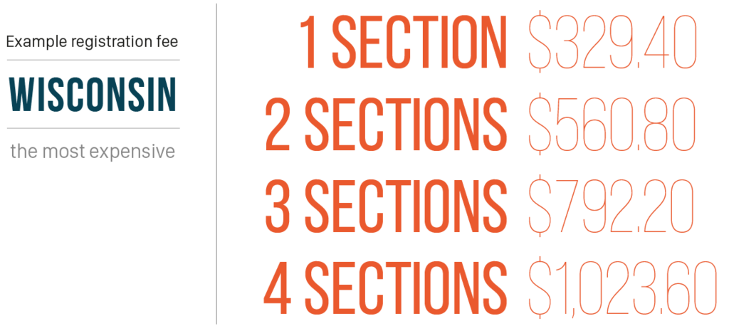 CPA Exam Fees: How Much Does the CPA Cost? See CPA Course Fees