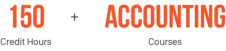 CPA Requirements by State: 2024 CPA Exam Requirements Guide