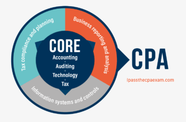 CPA Exam Disciplines: How to pass the new CPA Evolution format