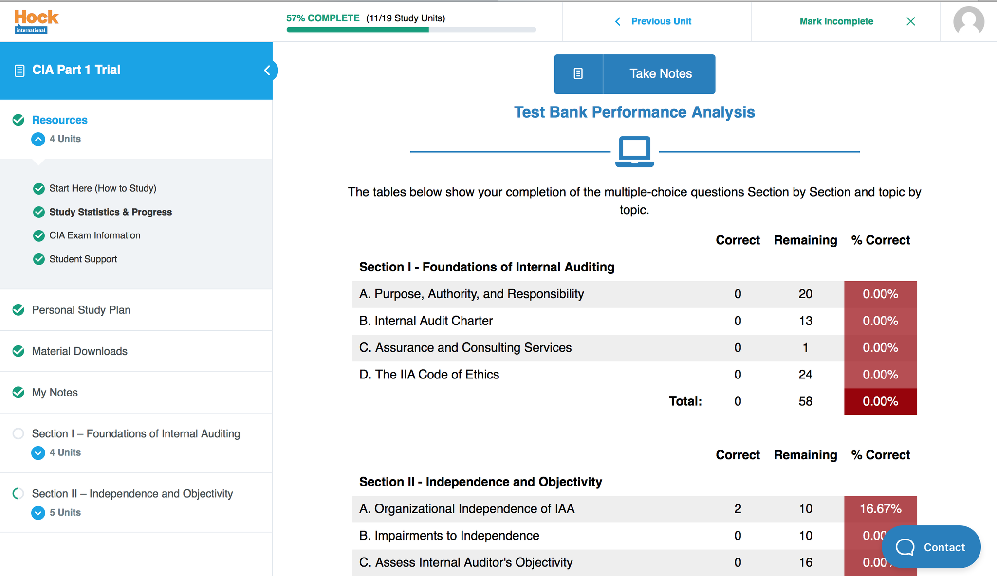 HOCK CIA Challenge Exam: Passing the IIA Challenge Exam with Hock